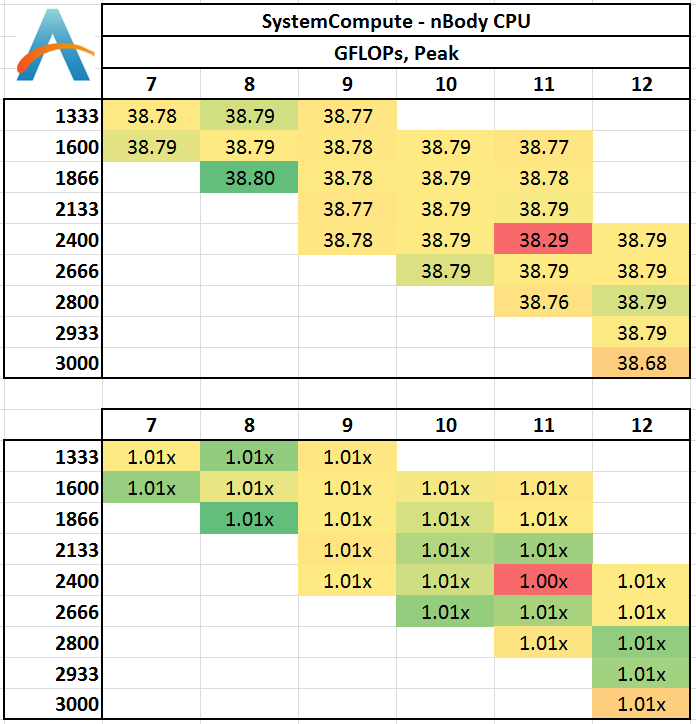 Memory Scaling On Haswell Cpu Compute Memory Scaling On Haswell Cpu Igp And Dgpu Ddr3 1333 8592